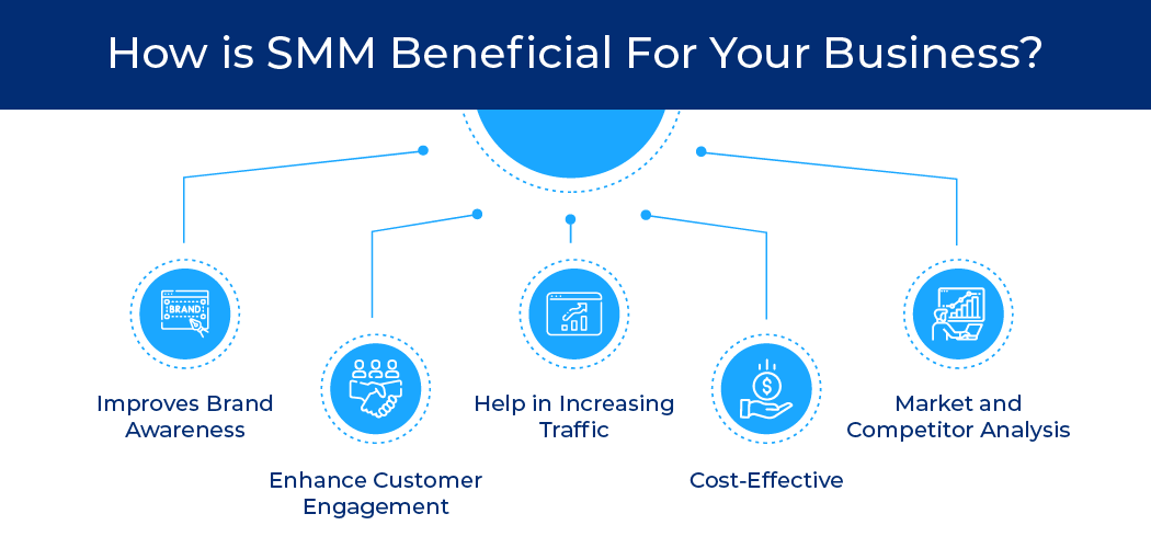 What Is SMM Marketing